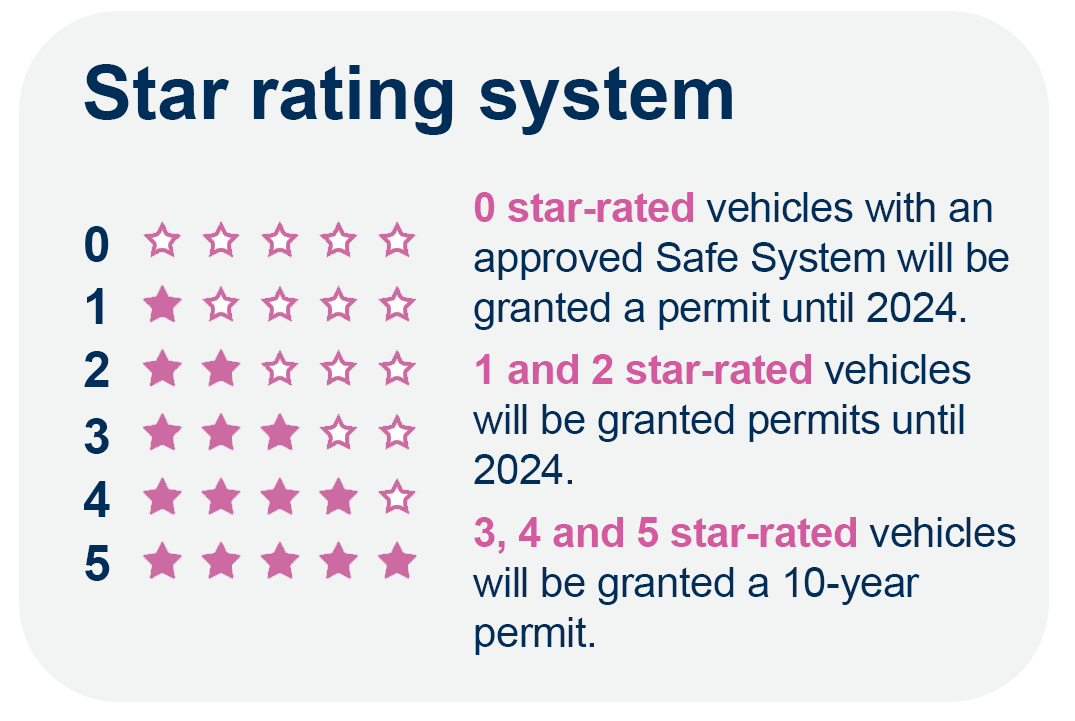 Are you DVS Ready? Our 6 Top Tips on How to Ensure Your Trucks are ...