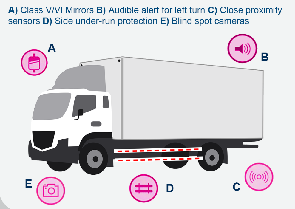 Are you DVS Ready? Our 6 Top Tips on How to Ensure Your Trucks are ...