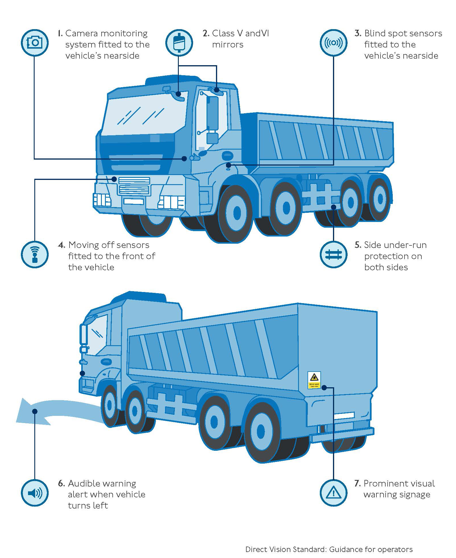 Your Guide to the Upcoming DVS 2024 Updates - Alltruck