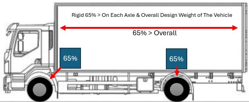 HGV Brake Testing | April 2025 Updates - What Does That Mean For Fleet ...