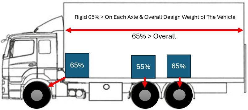 HGV Brake Testing | April 2025 Updates - What Does That Mean For Fleet ...