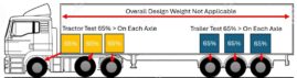 HGV Brake Testing | April 2025 Updates - What Does That Mean For Fleet ...