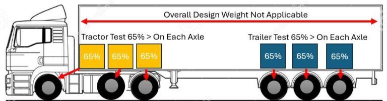 HGV Brake Testing | April 2025 Updates - What Does That Mean For Fleet ...